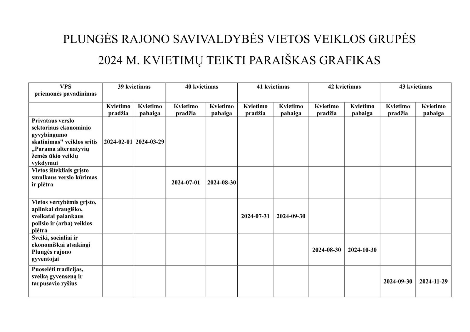Kvietimų grafikas - Plungės VVG